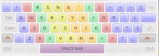 bagustris@/home: How-to: Mengetik Cepat Dengan 10 Jari
