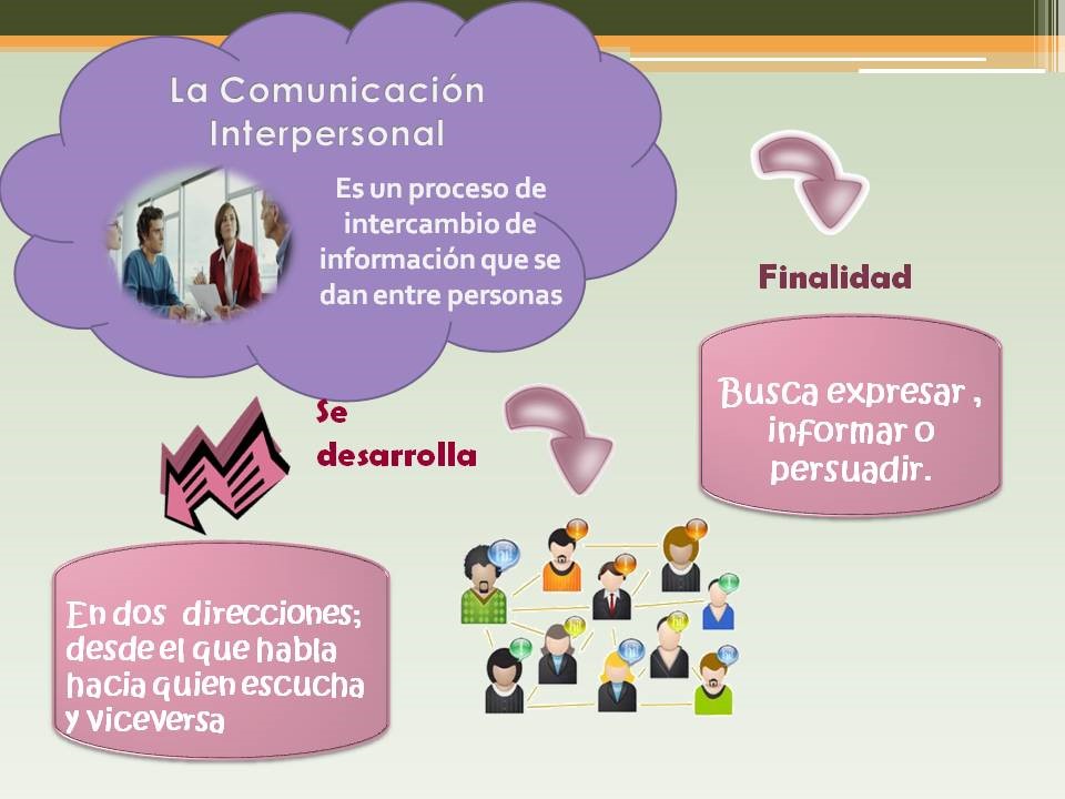 introducción a la comunicación : noviembre 2016