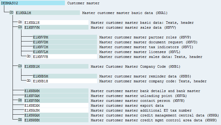 9M2TPT / N6HM / M0HIK: SAP - Creating customer with multiple company ...