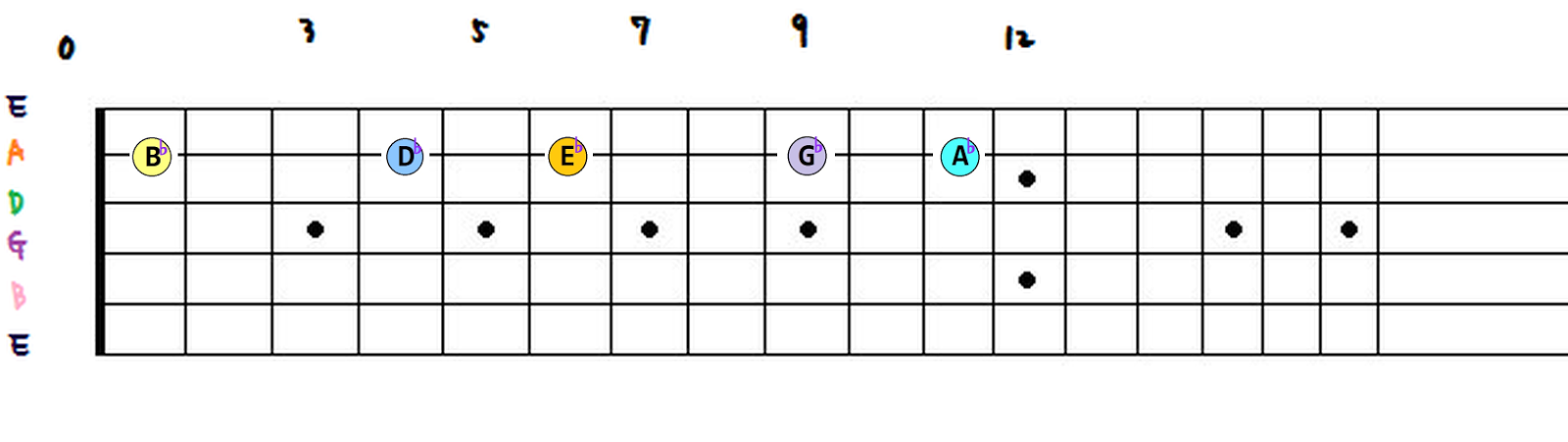 Riptide Guitar: Ride the Riptide. Surf the Fret Board. Rock Out with ...