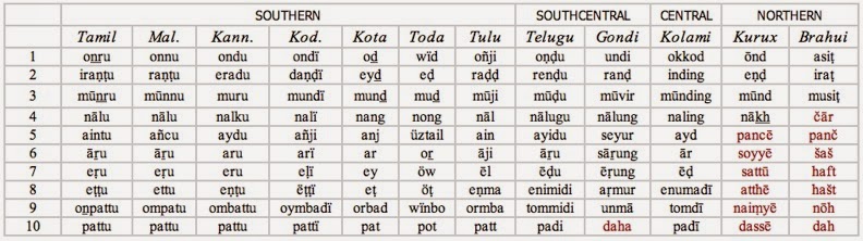 Gods-Leaders-Images-Drawings: Brahui & Dravidian Indian Languages