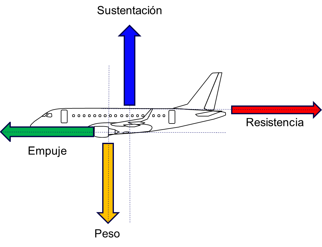 ¿En qué consiste el momento de cabeceo asociado al incremento de potencia?