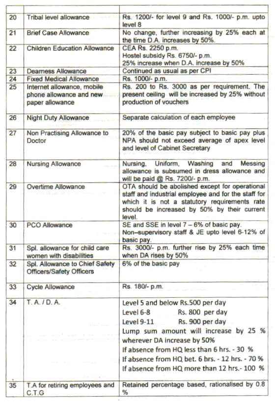 Central Government Allowance Circular