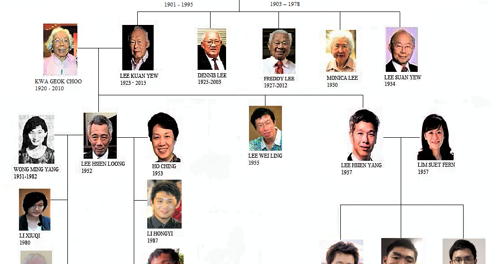 Under The Angsana Tree: The famiLEE tree