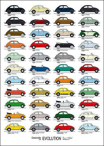 Volkswagen Beetle Year Models