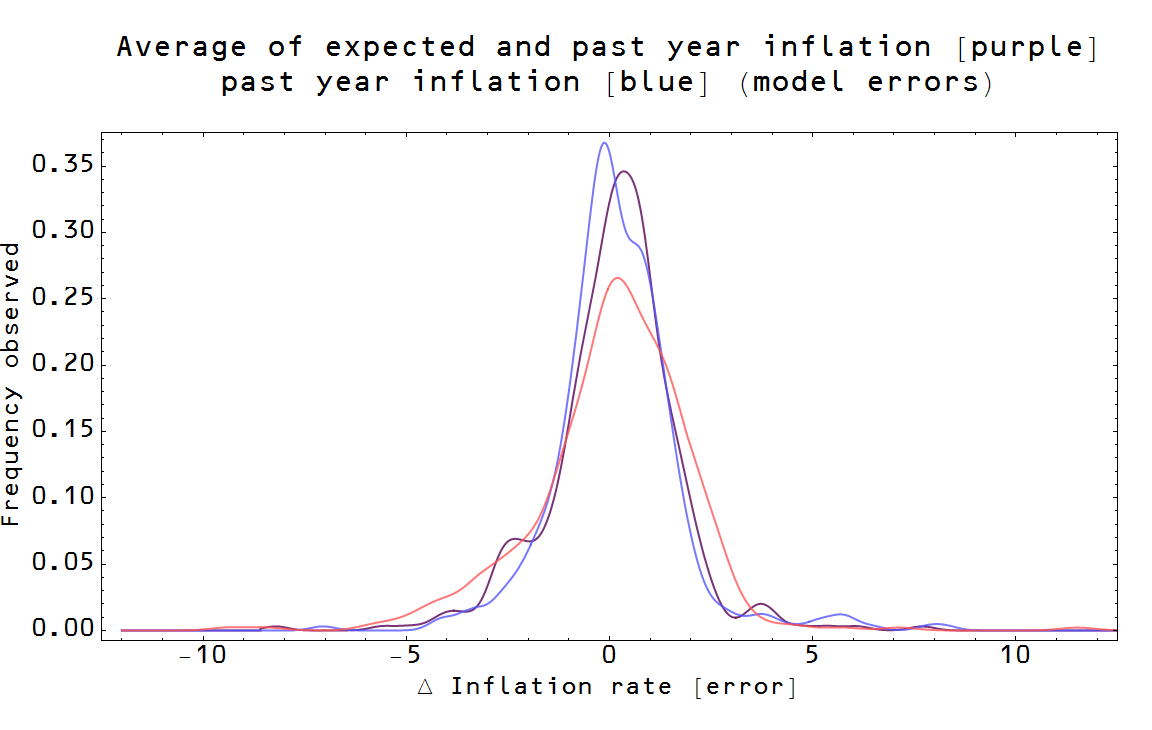 Information Transfer Economics: Inflation predictions are hard ...