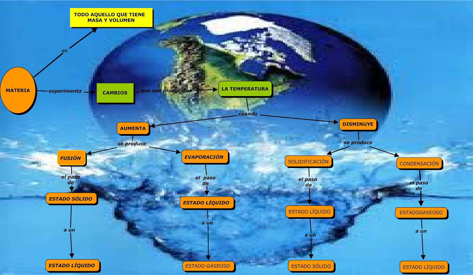 Química de 8º EES.QUÍMICA I