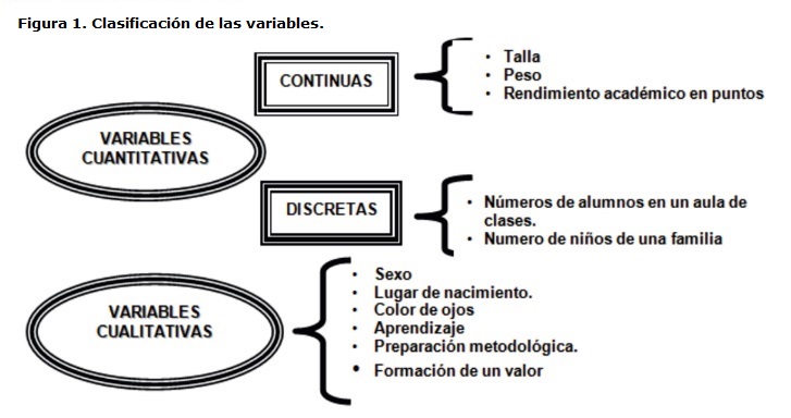 "Camino hacia la ciencia " : T1. Recorrido del método científico.
