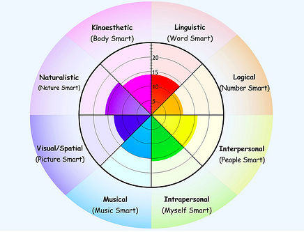 Talents Unlimited Model