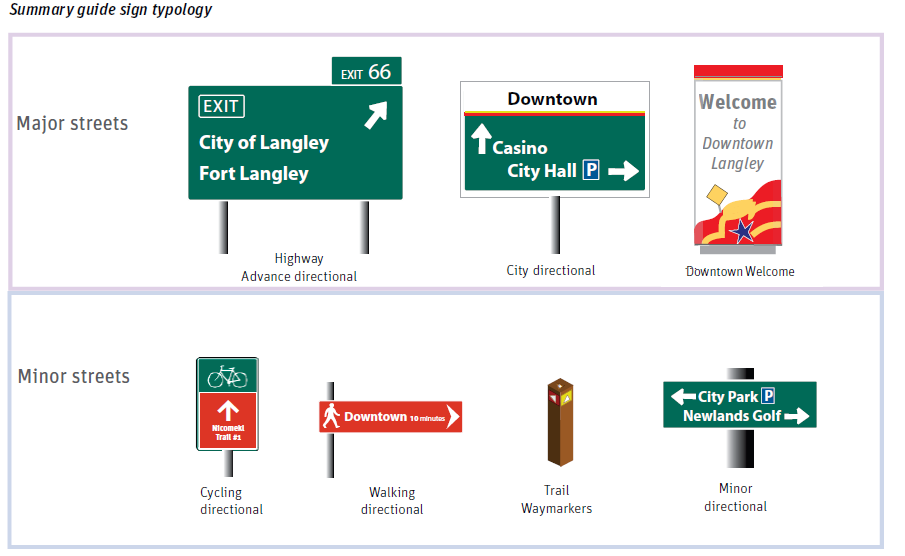 The South Fraser Blog: City of Langley's new wayfinding signage being ...