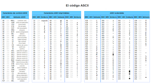 Codigo ASCII