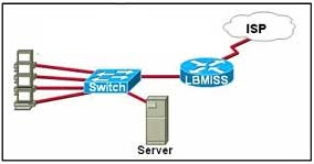 Cisco Ccna Exam Questions: Refer to the exhibit. The network ...