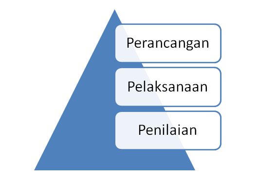 cikgu Bahasa: pegekodan bahasa melayu