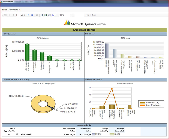 Microsoft Dynamics Navbusiness Central Reports In Dynamics Nav