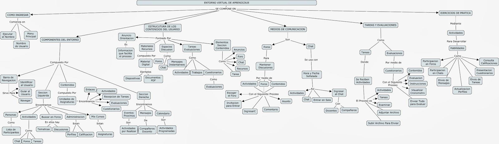 APRENDRE ENSENYANT A ENSENYAR: ¿Qué aplicaciones web 2.0 son necesarias para crear un entorno ...