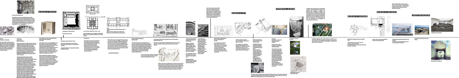 Architects for Urbanity: New Cyprus Museum