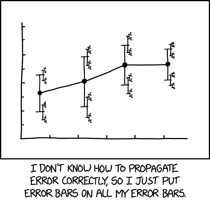 xkcd comics and statistical thinking.