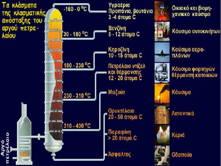 1ο Δημ. Σχολ. Αγ. Δημητρίου: Φυσική Στ΄ ( Ενέργεια ) - Επεξεργασία του ...