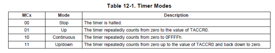 Forty-Two, and now?: MSP430G2 - Timers and Low Power Modes