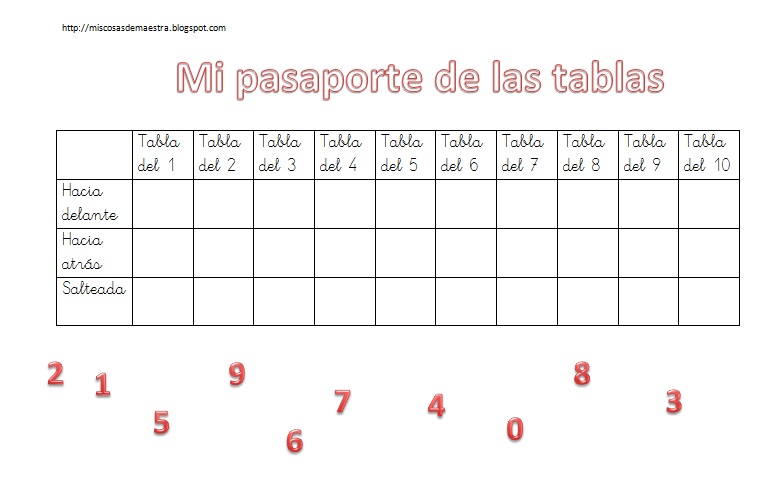 AULAS DE APOYO: PASAPORTE DE LAS TABLAS DE MULTIPLICAR