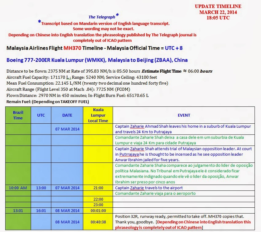 Aviation Troubleshooting: Malaysia Airlines Flight MH370 - Timeline