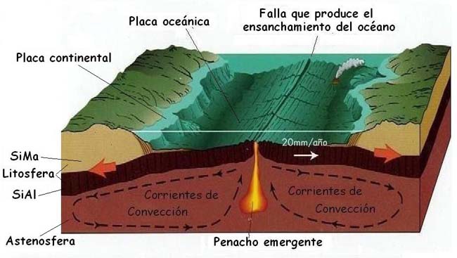 Cienciando: Teoría de la tectónica de placas T.1 E.3