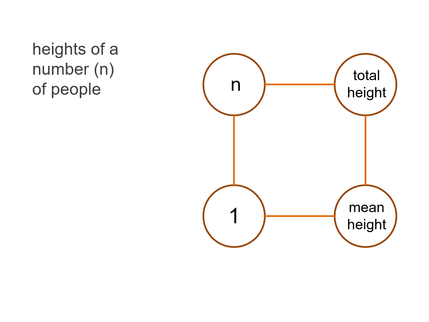 MEDIAN Don Steward mathematics teaching: boxes, teacher's notes