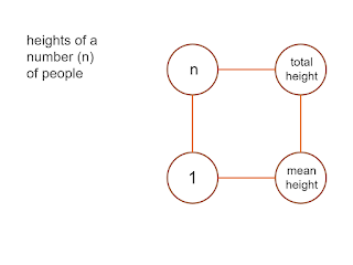 MEDIAN Don Steward mathematics teaching: boxes, teacher's notes