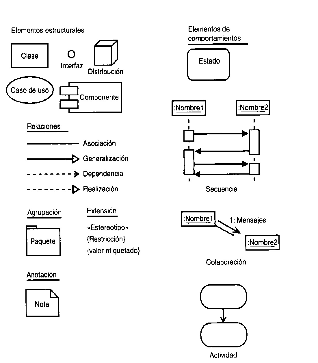 APRENDE UML: DIAGRAMAS DE DISTRIBUCIÓN