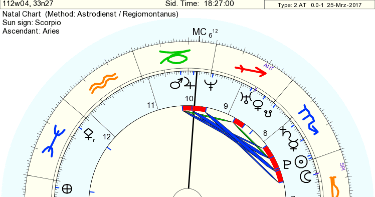 Left Wing Astrology: Meghan McCain