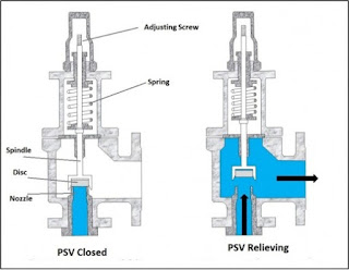 VALVE: Prinsip Kerja PSV (Pressure Safety Valve)