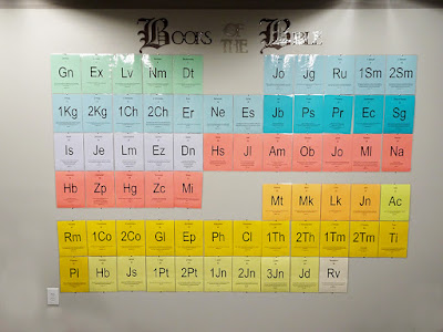 My Cup Overflows: The Bible Periodic Table