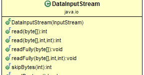 DataInputStream Class in Java