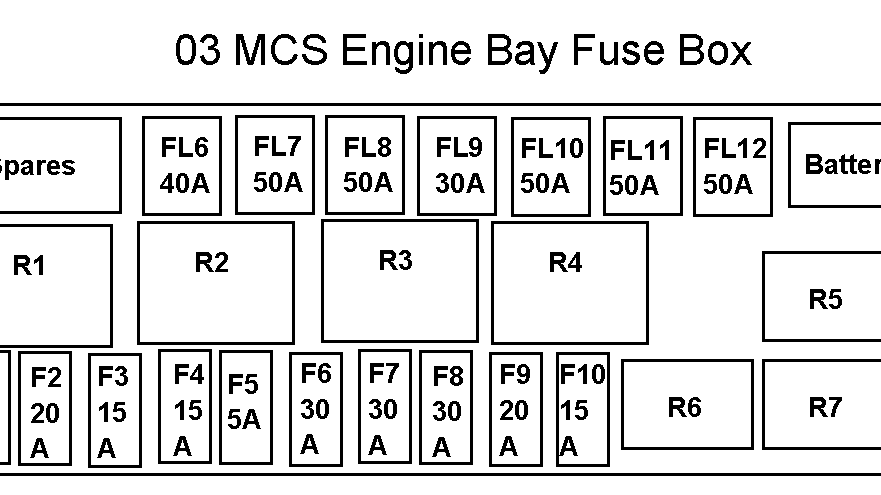 Mini (Mark I) - Mini Cooper Fuse Box - Box Information Center