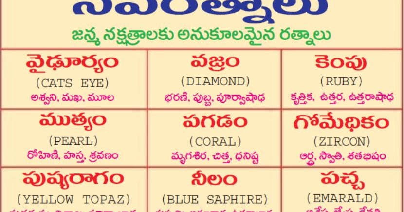 TELUGU WEB WORLD: NAVARATHNALU - BIRTH STARS RELATIONSHIP