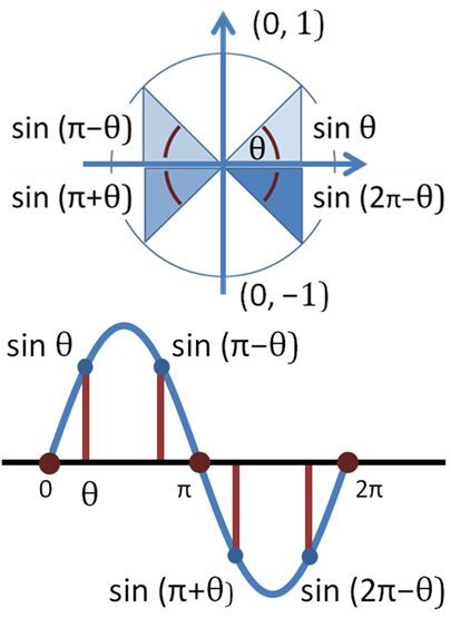 Mathematica: Trigonometric Formula