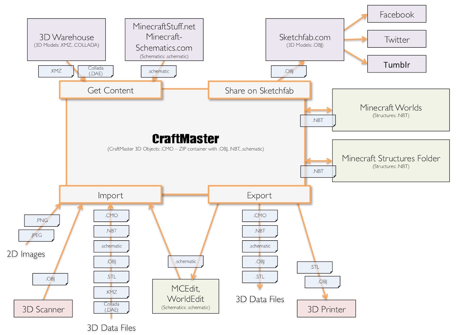 CraftMaster Software's Blog