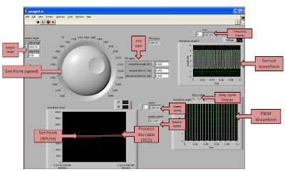 Final Year Project: A Complete Design of the Labview Software