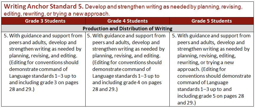 Get in the Fold!: Read Like a Writer