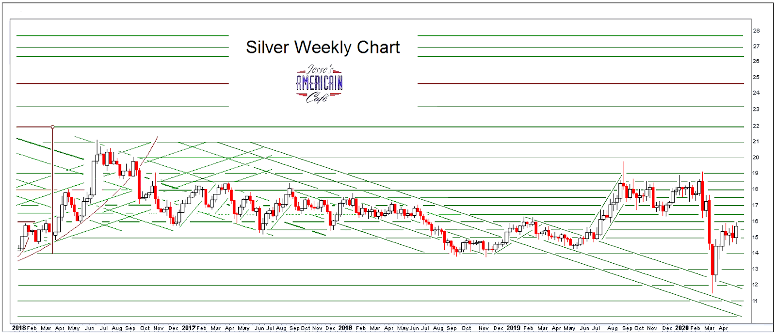 Jesse's Café Américain: Stocks and Precious Metals Charts - Risk On