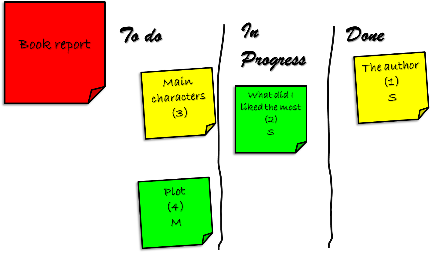 Your Family, Agile, and You: Size matters, and comparing sizes matters ...