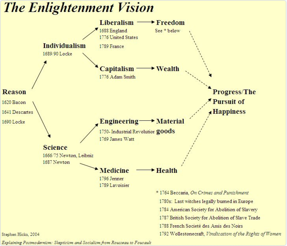 Thing Finder: The Enlightenment Vision