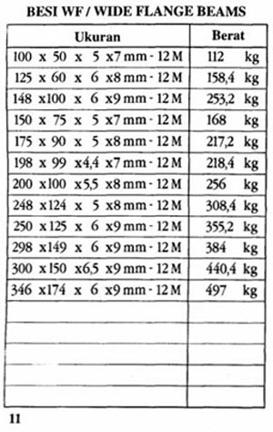TB. CENTRAL BAJA: Tabel Berat Besi