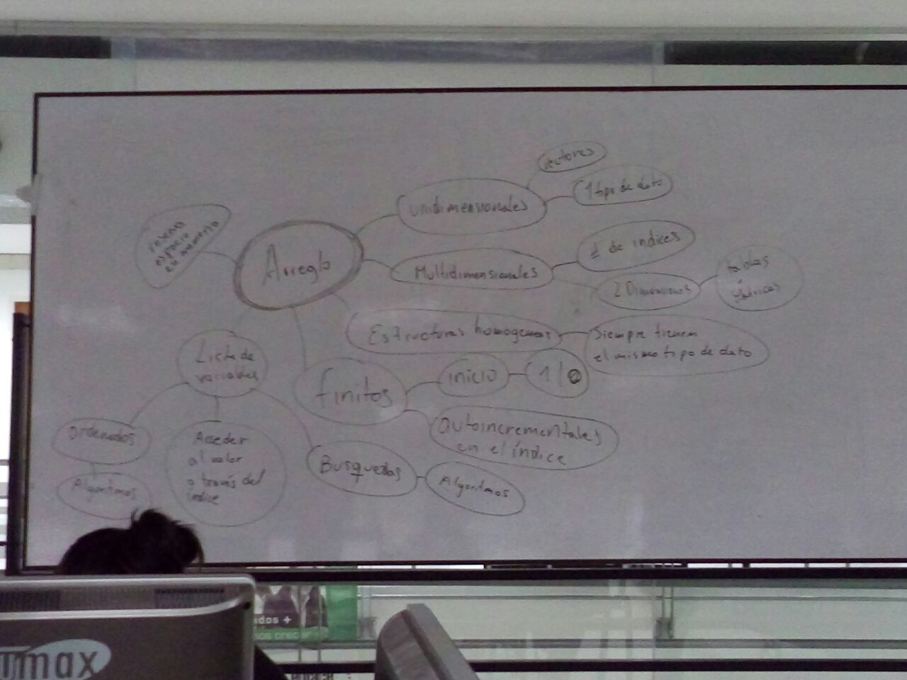 Datos Curiosos de AIDS : ARREGLOS