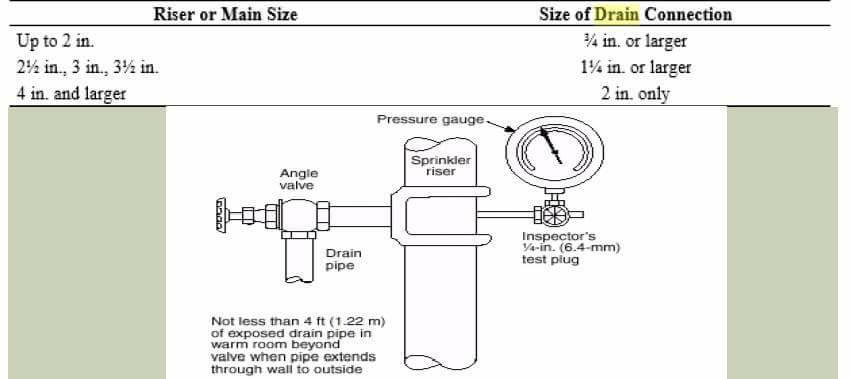 Zone control valve - عالم الهندسة