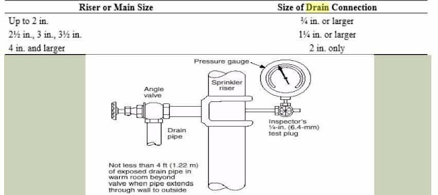 Zone control valve - عالم الهندسة