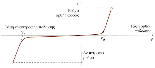 Η ΔΙΟΔΟΣ ΚΑΙ Η ΛΕΙΤΟΥΡΓΙΑ ΤΗΣ ~ Ηλεκτρονικα