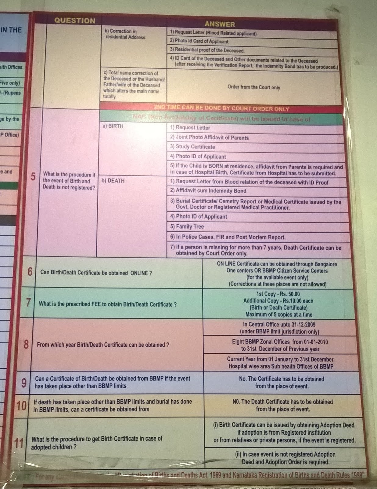 69 BIRTH CERTIFICATE PDF KARNATAKA PDFcertificate 69-birth-certificate-pdf-karnataka-pdfcertificate