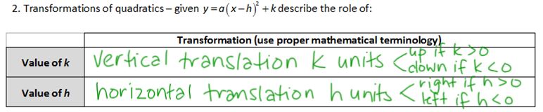 M^3 (Making Math Meaningful): MPM2D - Day 28: DAB Quadratic ...