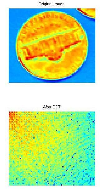 2-D Discrete Cosine Transform | IMAGE PROCESSING